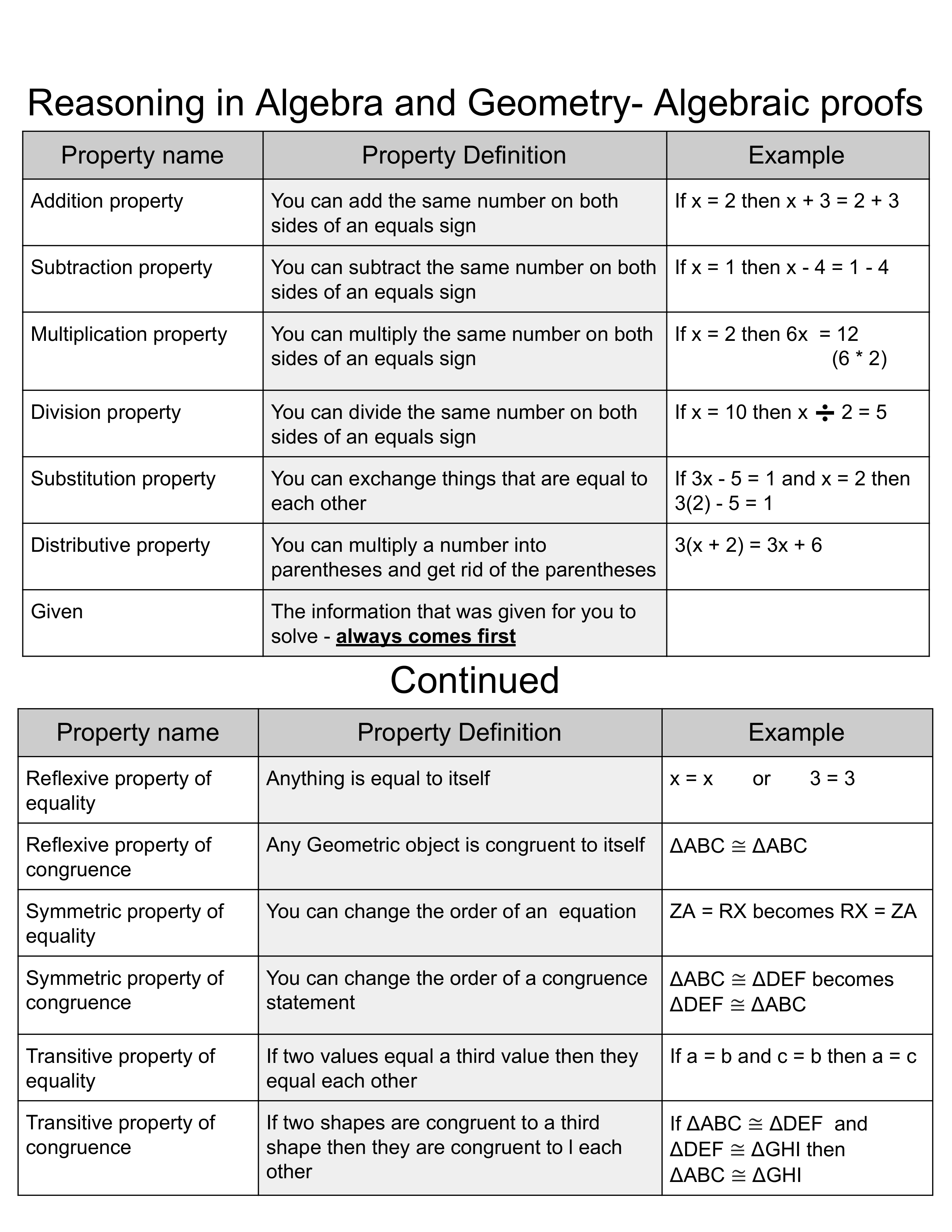 Lesson 2 Algebraic Proofs - edith lopez | Library | Formative