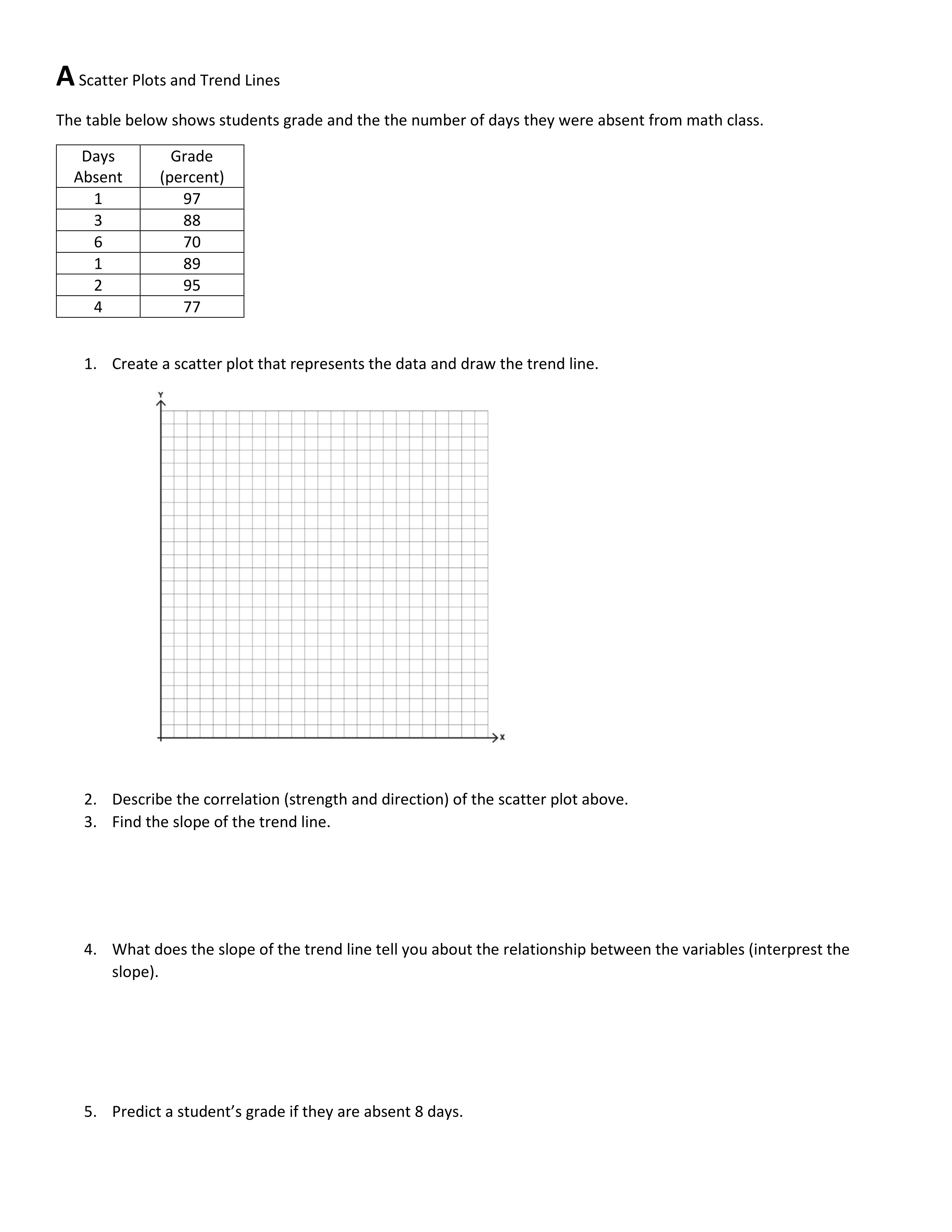 Interpreting Scatter Plots Worksheet