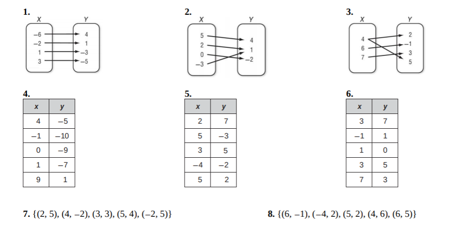 Domain and Range: Tables, Ordered Pairs, and Mappings - Shanice Martin ...