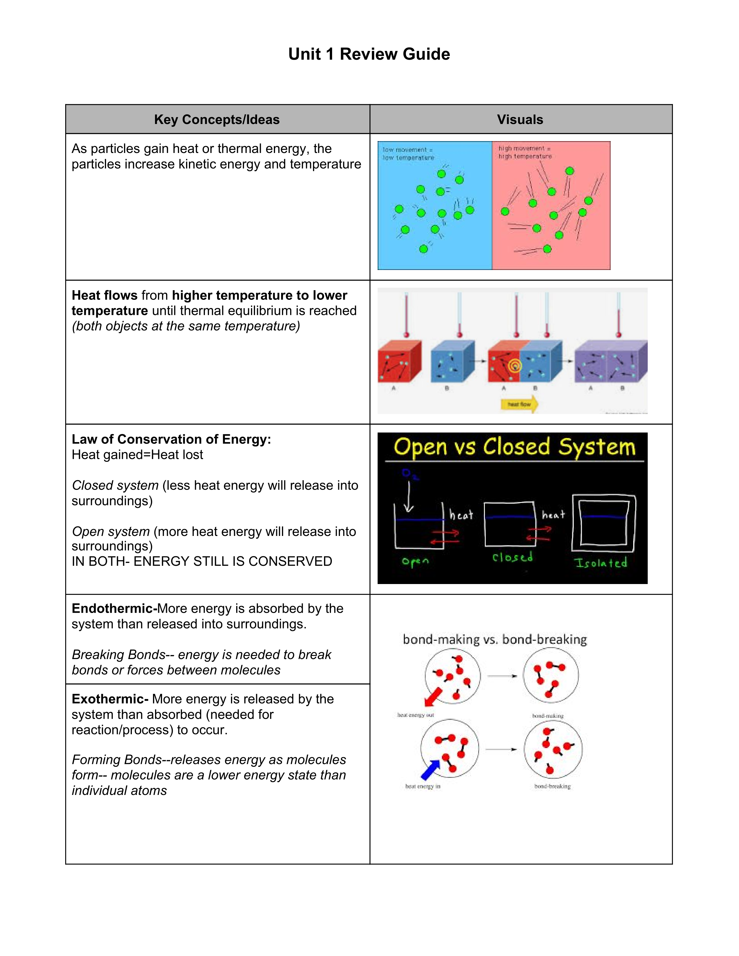 Unit 1 Review Guide - Jill Mayorga | Library | Formative