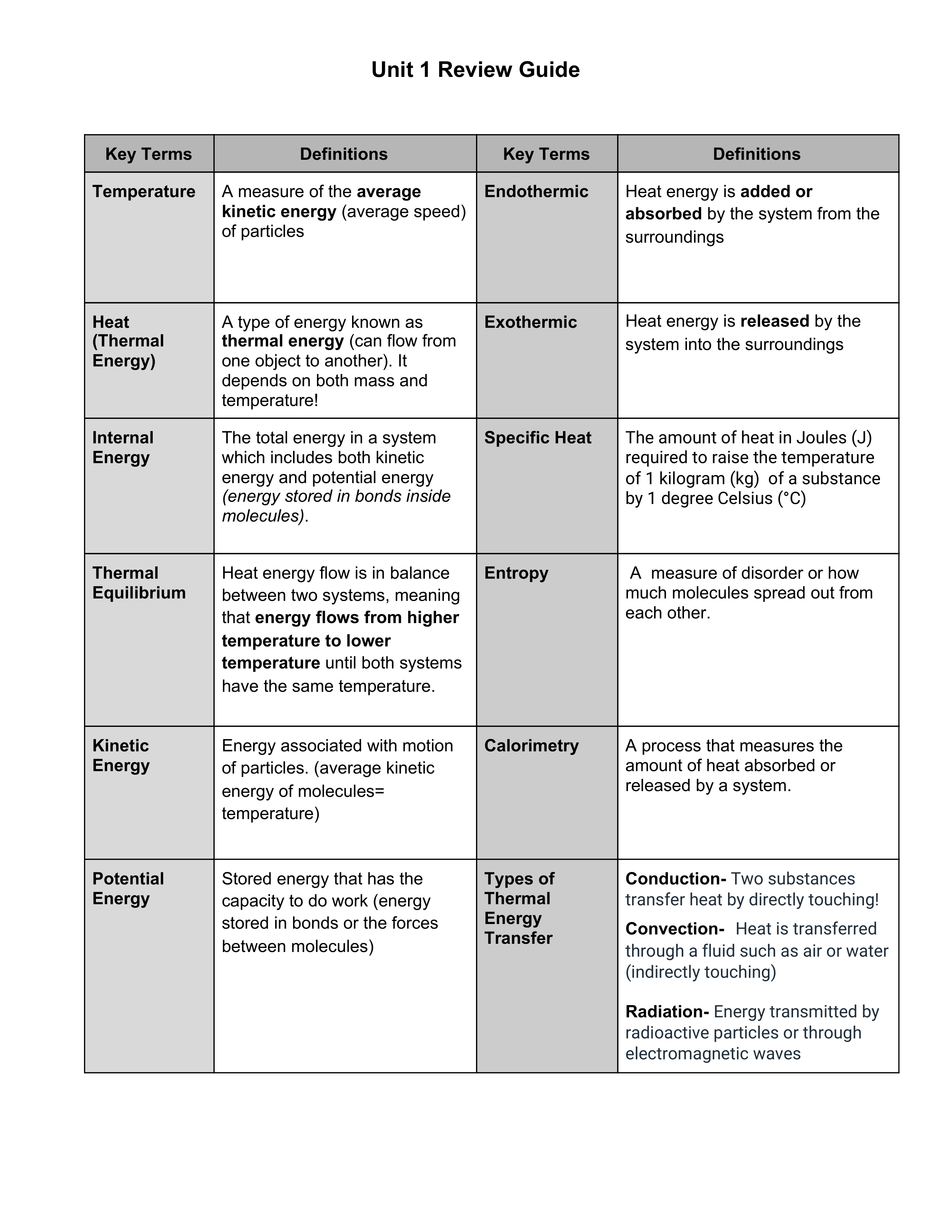 Unit 1 Review Guide - Jill Mayorga | Library | Formative
