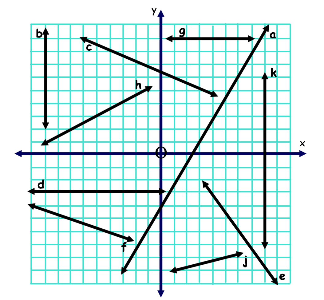 03A Classifying Slope Mendez Jeanmarie Mullen Library Formative 03a-classifying-slope-mendez-jeanmarie-mullen-library-formative