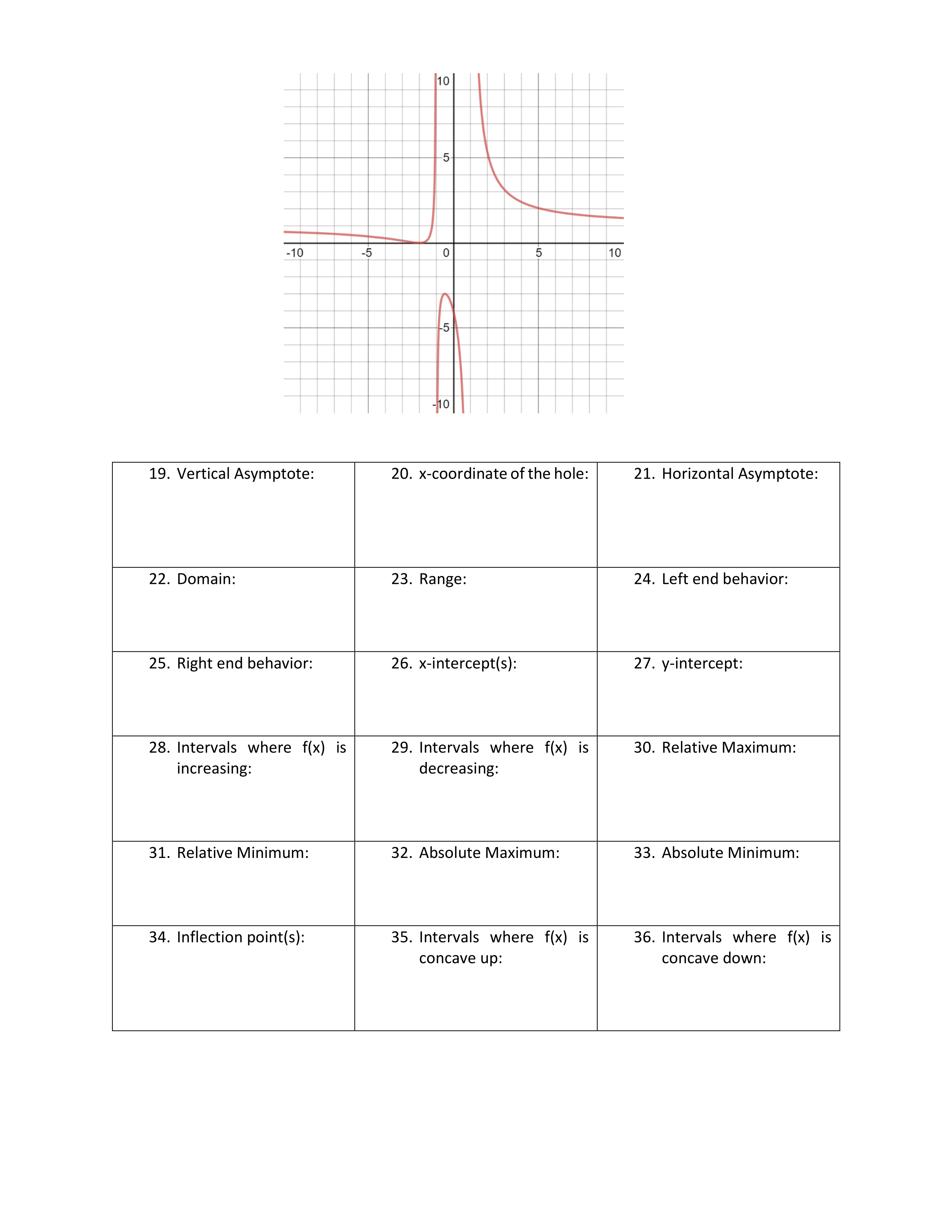 Interpreting Graphs of Rational Functions - Genene Cook | Library ...