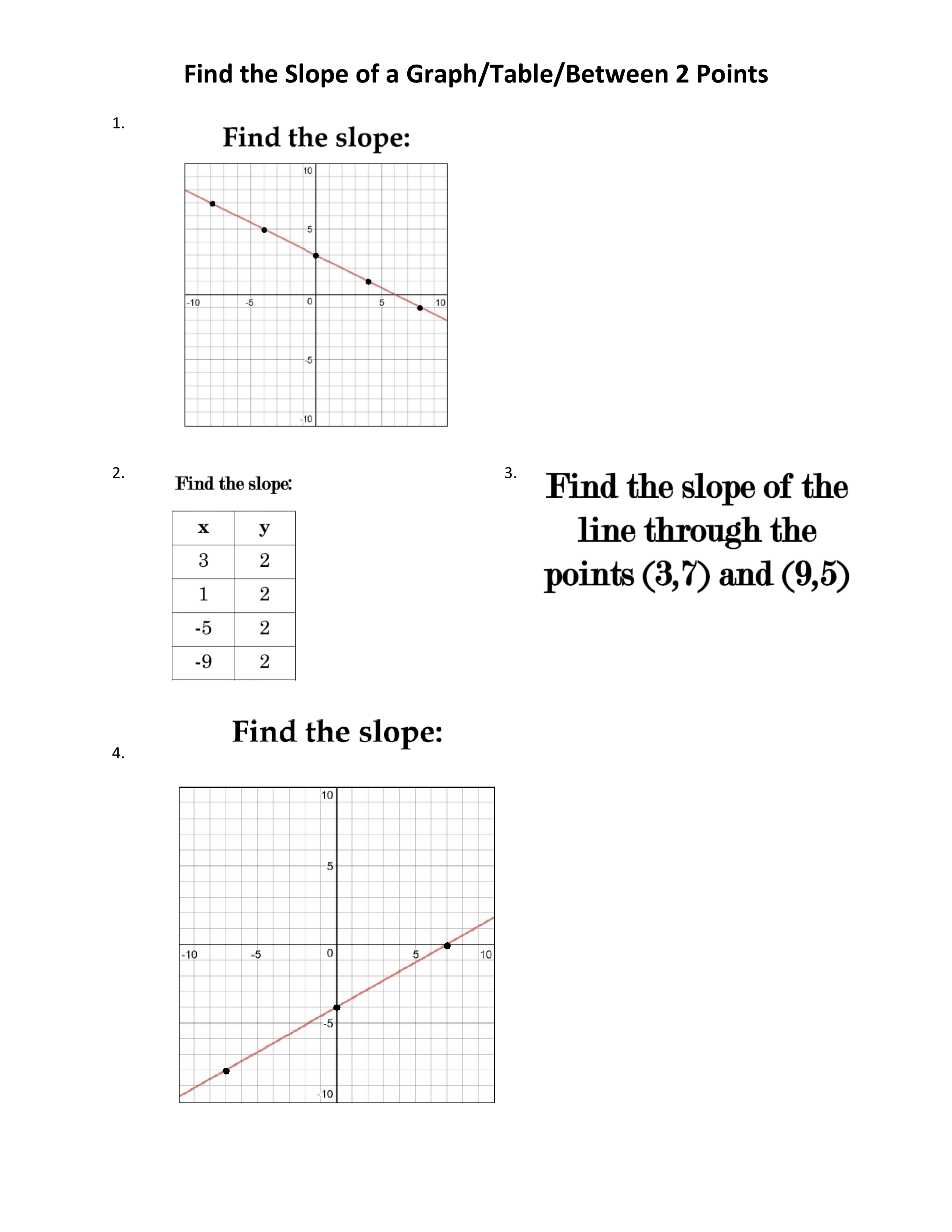 1. Finding Slope Between Points/Graphs/Tables - Darcey Kondel | Library ...