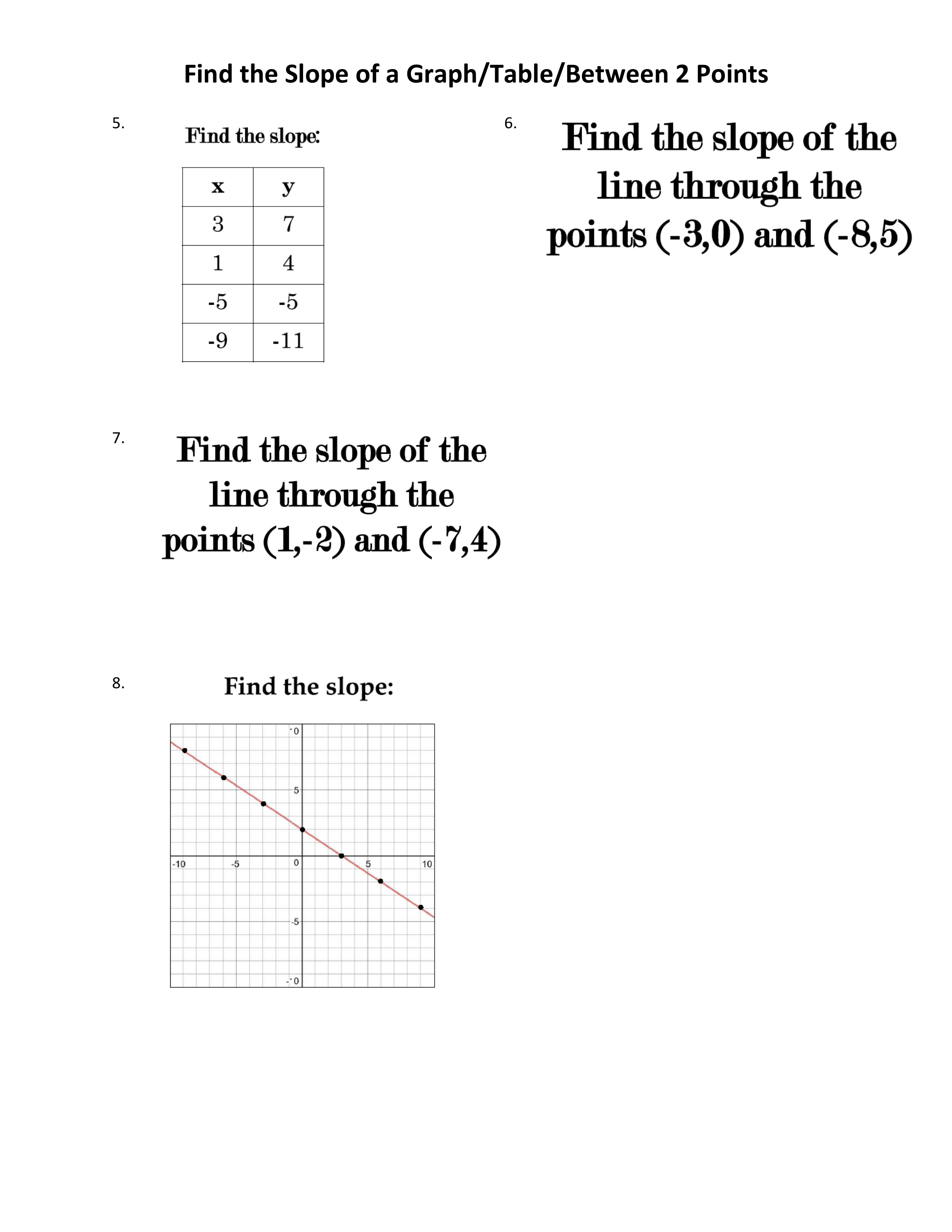1. Finding Slope Between Points/Graphs/Tables - Darcey Kondel | Library ...