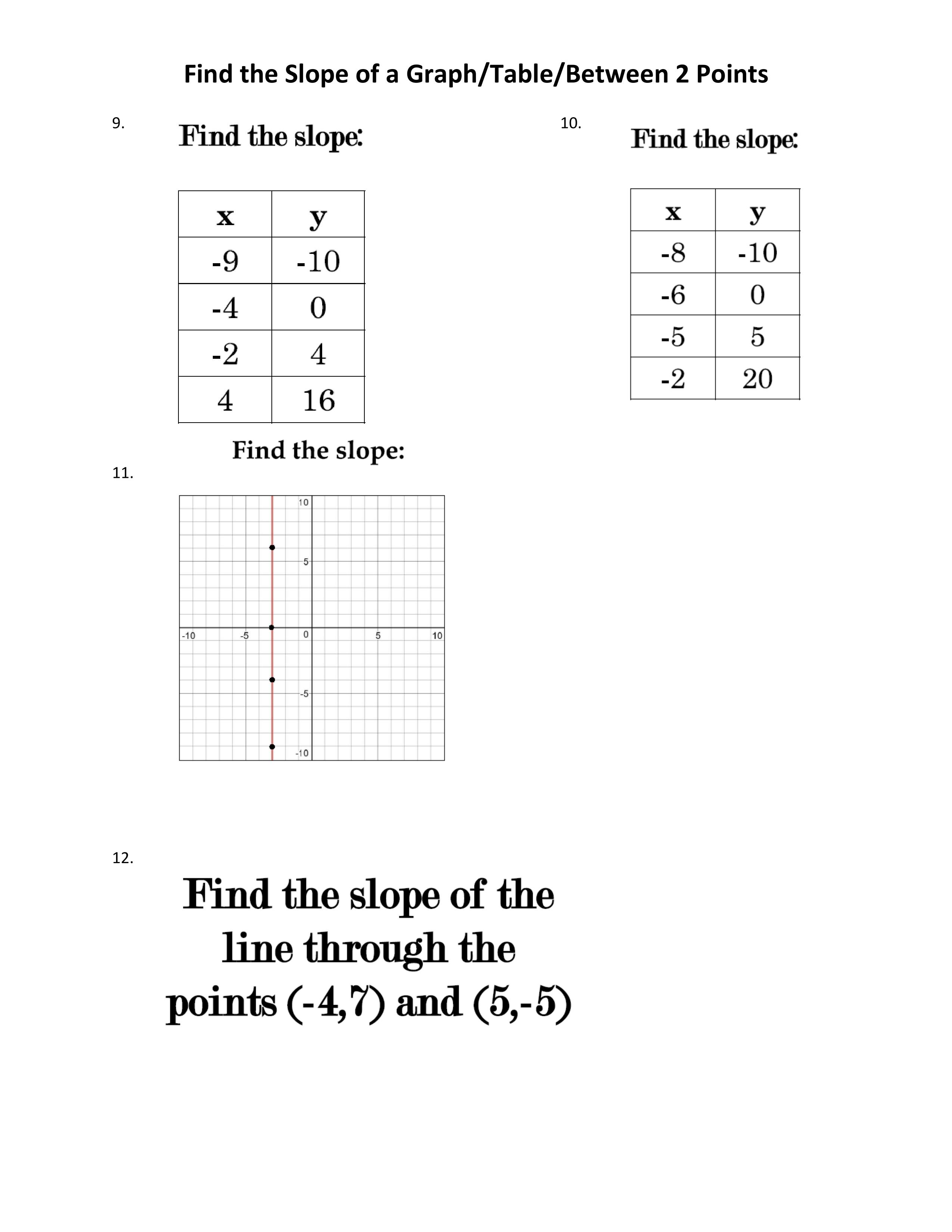 1. Finding Slope Between Points/Graphs/Tables - Darcey Kondel | Library ...