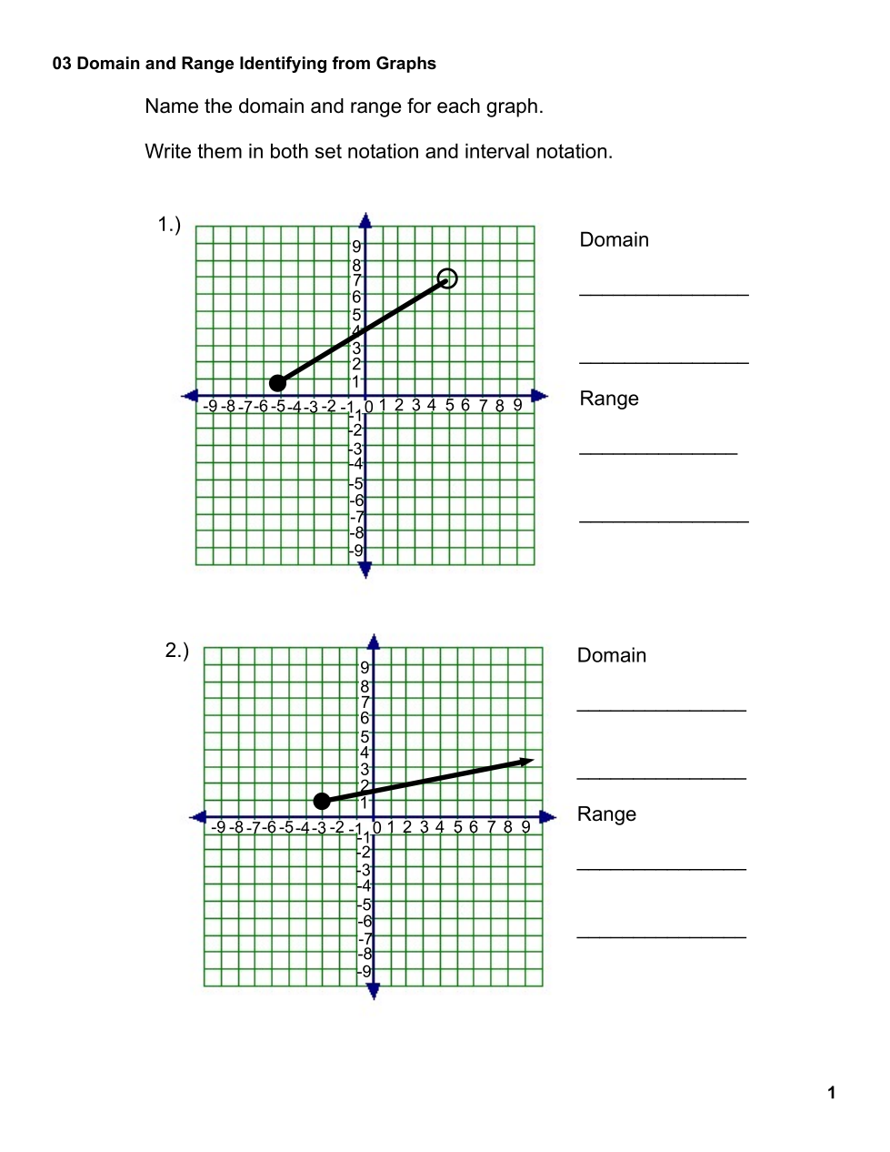 03B Identifying Domain and Range in Graphs - Jeanmarie Mullen | Library ...
