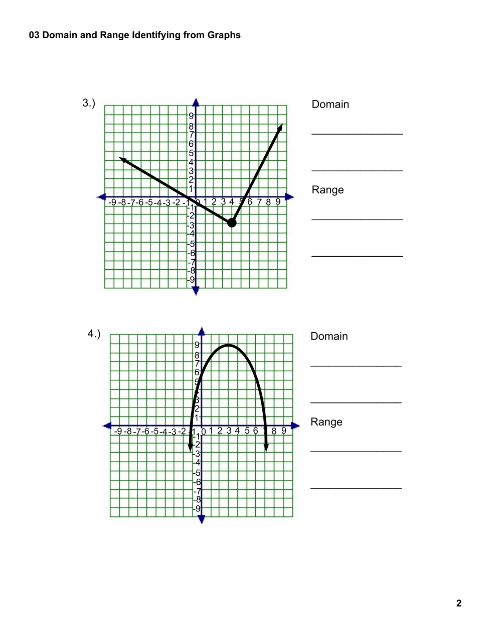 03B Identifying Domain and Range in Graphs - Jeanmarie Mullen | Library ...