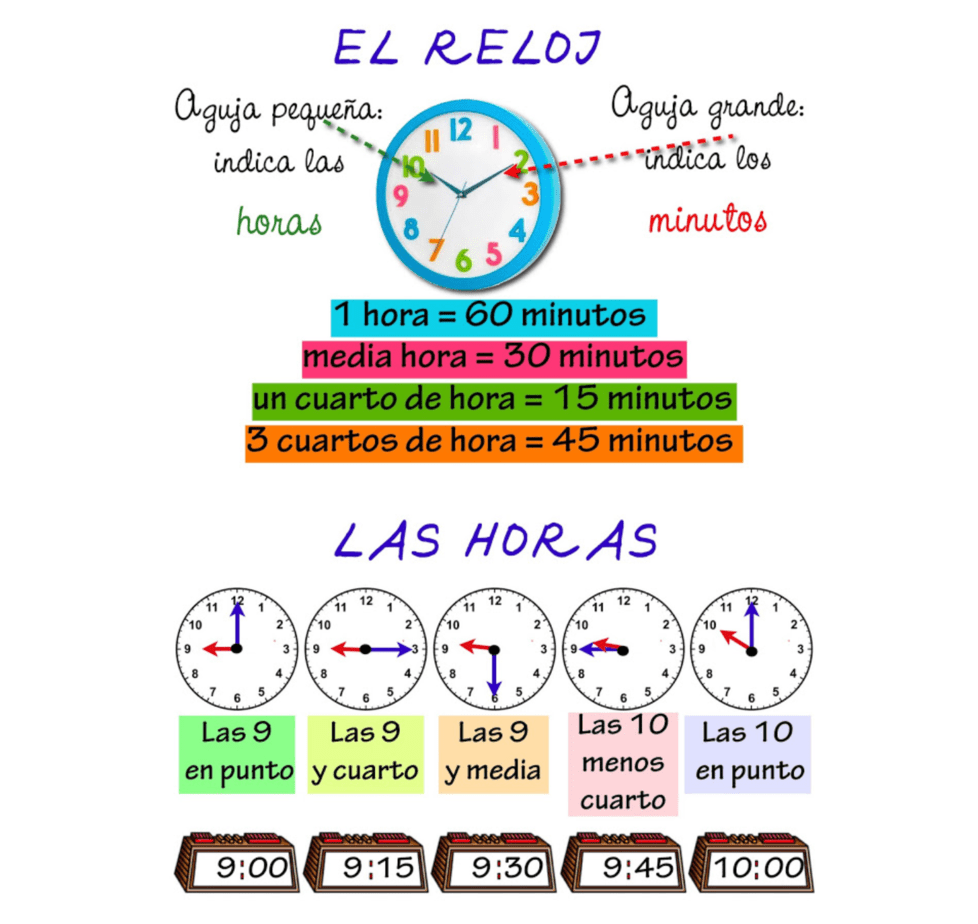 La Hora/Telling Time in Spanish gr 7 2020 - Andrea M. Haug | Library ...