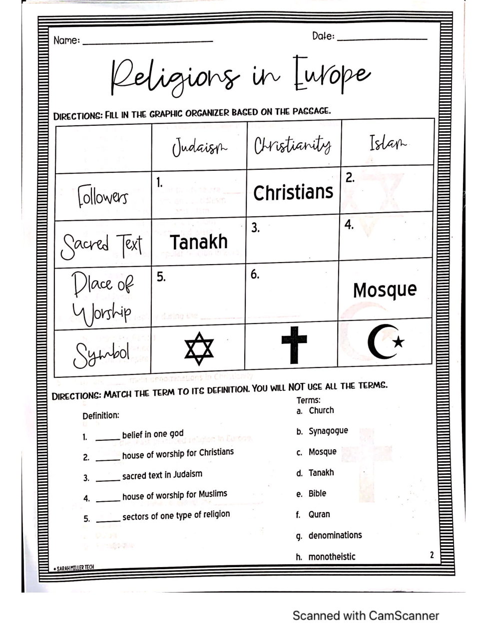 Cold Read - Religions in Europe - Shronda Smith | Library | Formative