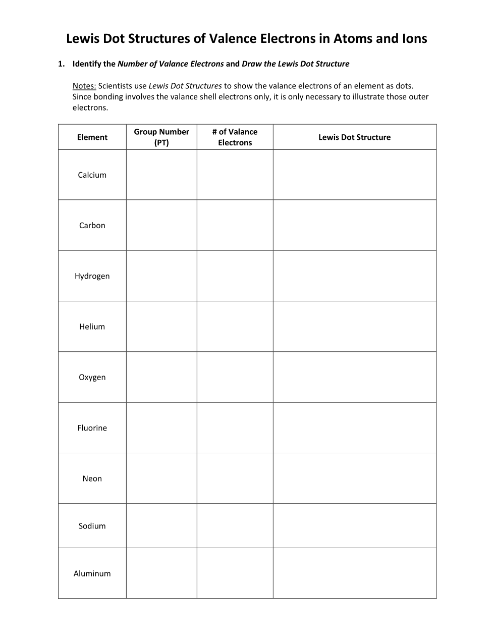 Lewis Dot Structures of Valence Electrons - Alicia Barrett | Library ...