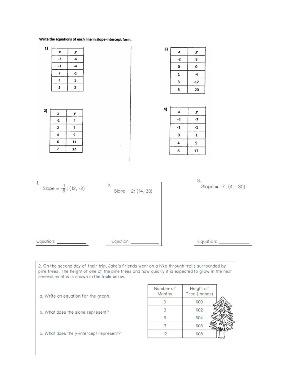 Writing Equations From Tables And Ordered Pairs KATHLENE GAITHER