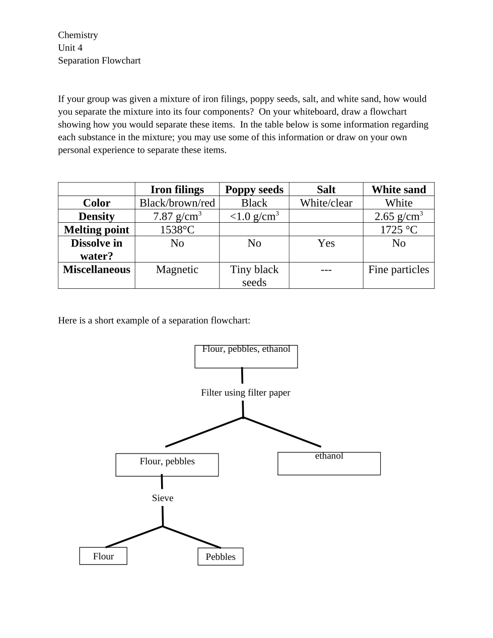 Separation Flow Chart - JAMES CALLAHAN | Library | Formative