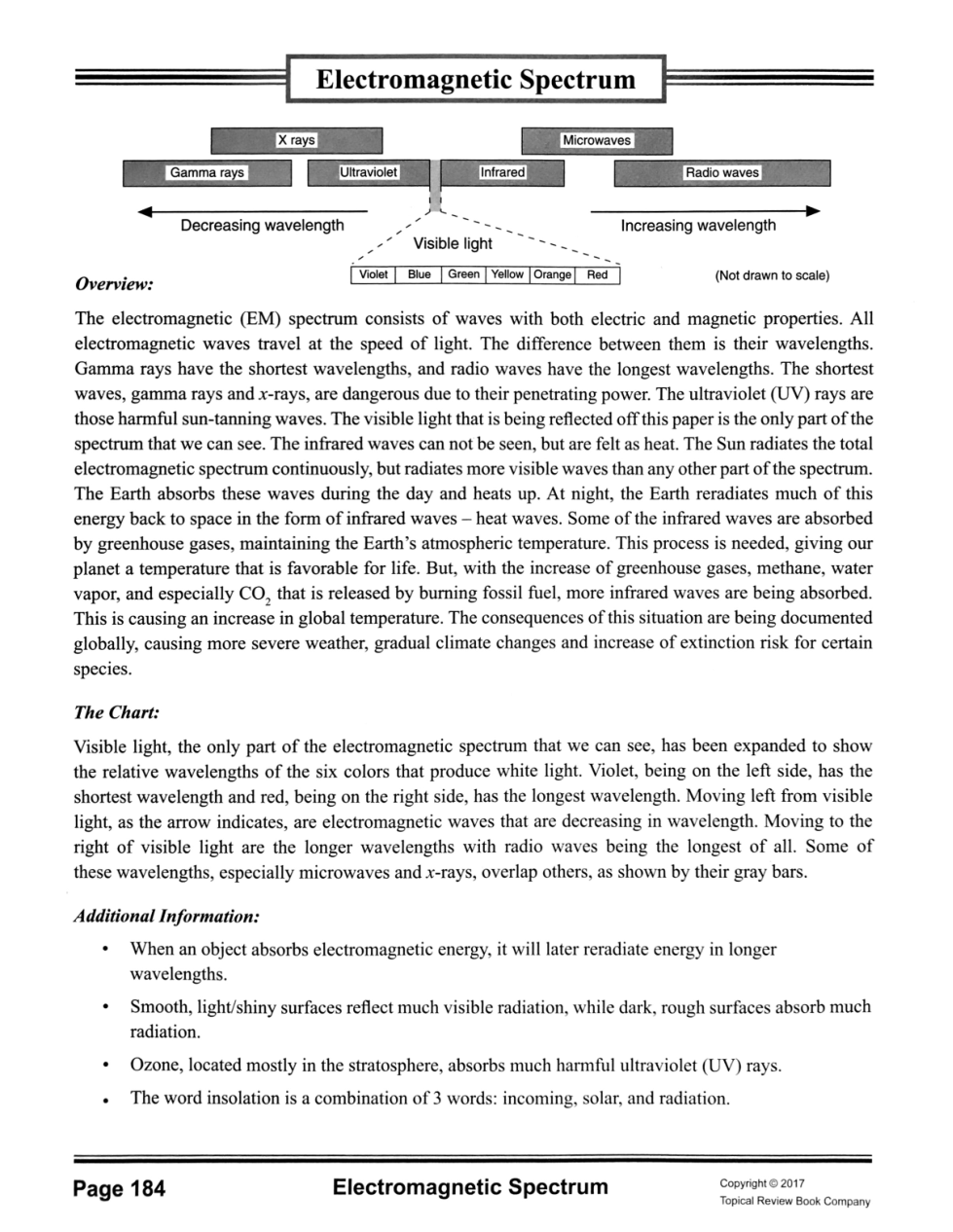ESRT 14 - Electromagnetic enegry Topical - Scott Azar | Library | Formative