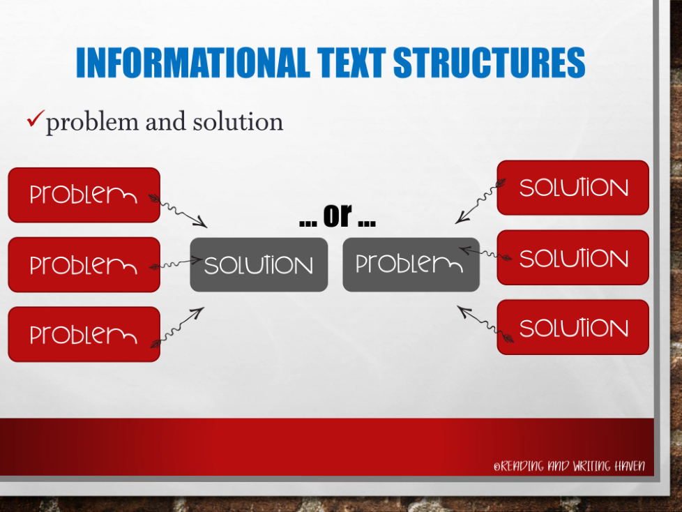 Informational Texts Presentation - DIANA MARTIN | Library | Formative