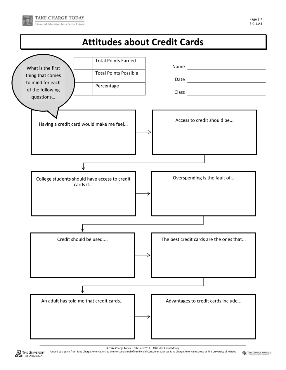 Attitudes about Credit Cards - Earl Armstrong | Library | Formative