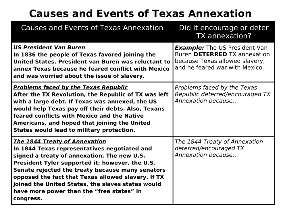 Texas Annexation - Donnie Trim | Library | Formative