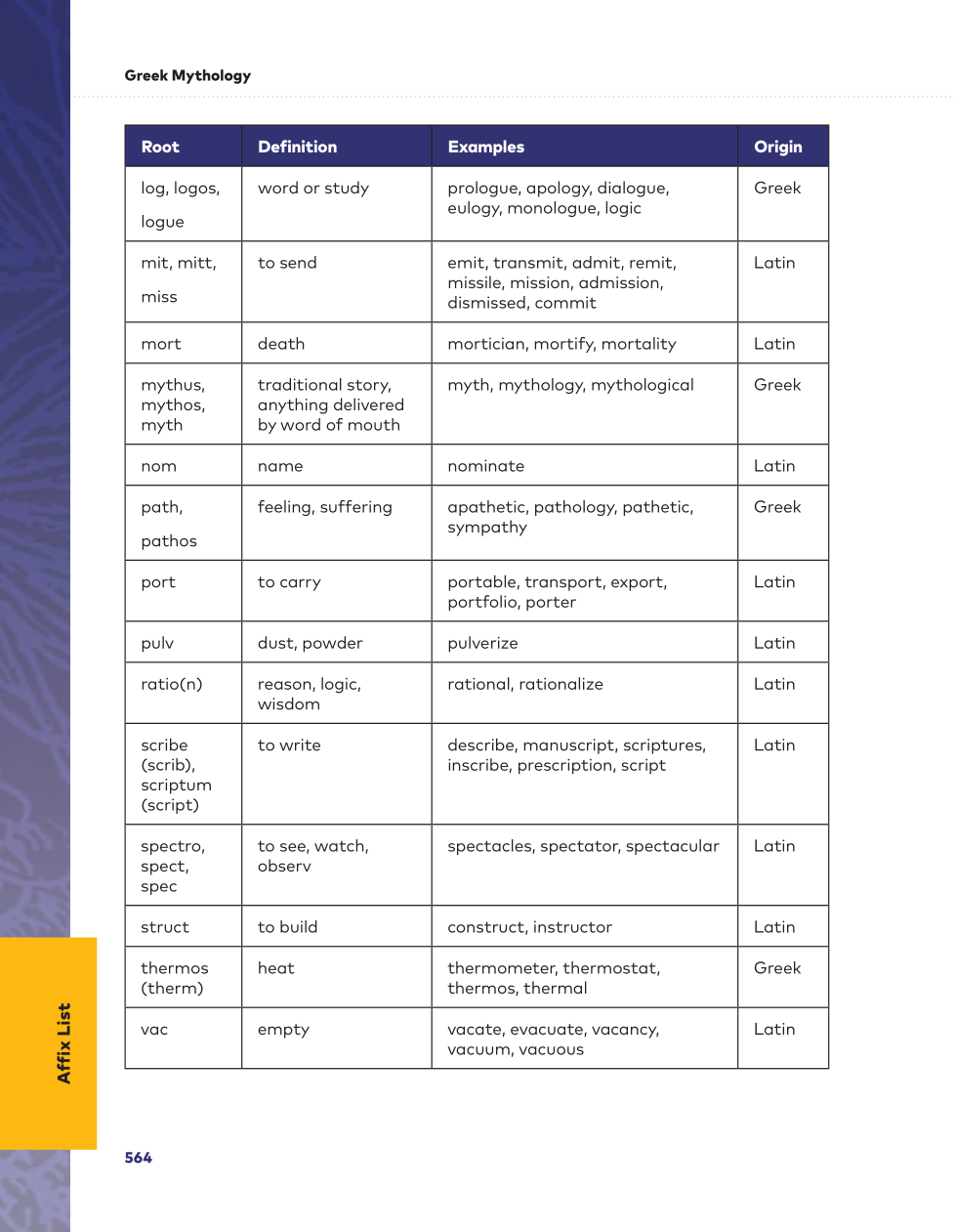 6th gr M1,U1 Mid-Unit: Analyze Language and Point of View: Percy Jackson and the Lightning Thief ...