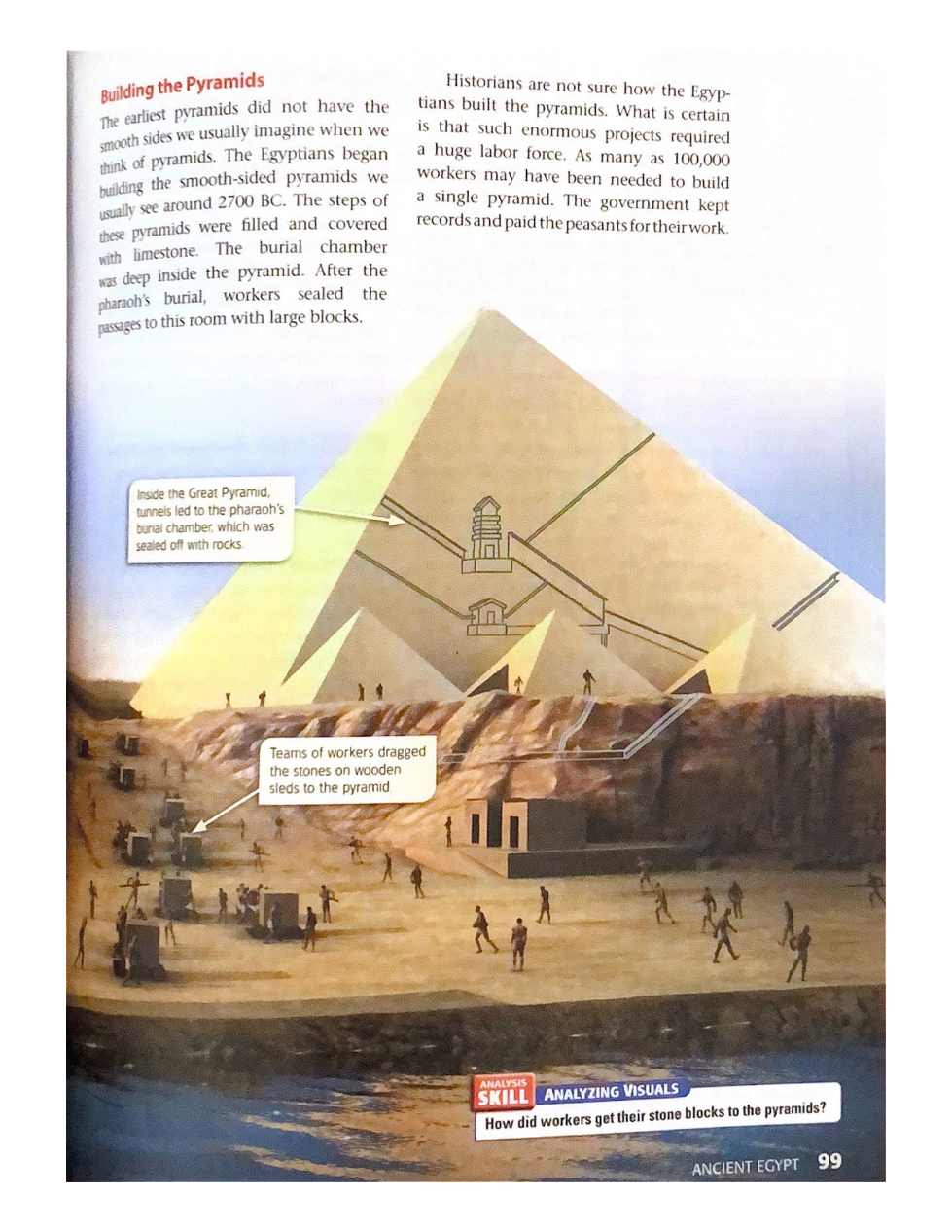 Ancient Egyptian Section 2 Quiz - Johnny Yang | Library | Formative