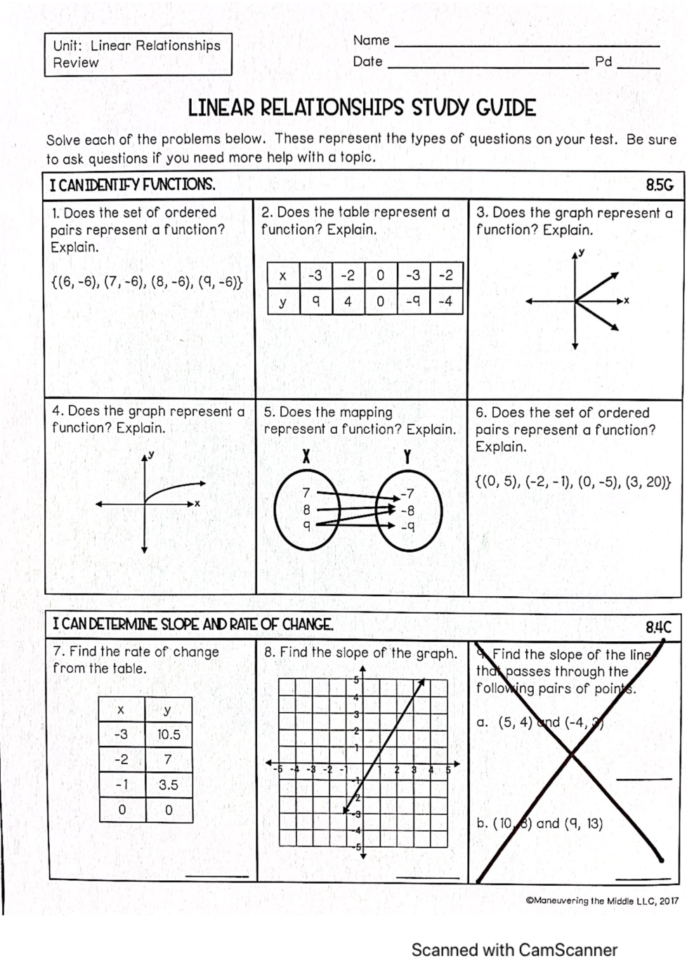 Linear Relationships Study Guide - Erica Garcia | Library | Formative