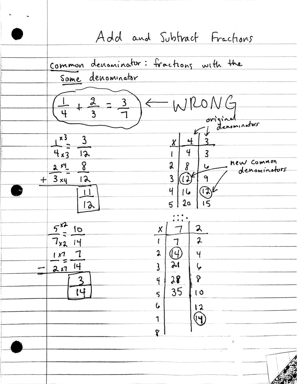 [Week 13] - Adding & Subtracting Fractions - Nicholas Glaeser | Library ...