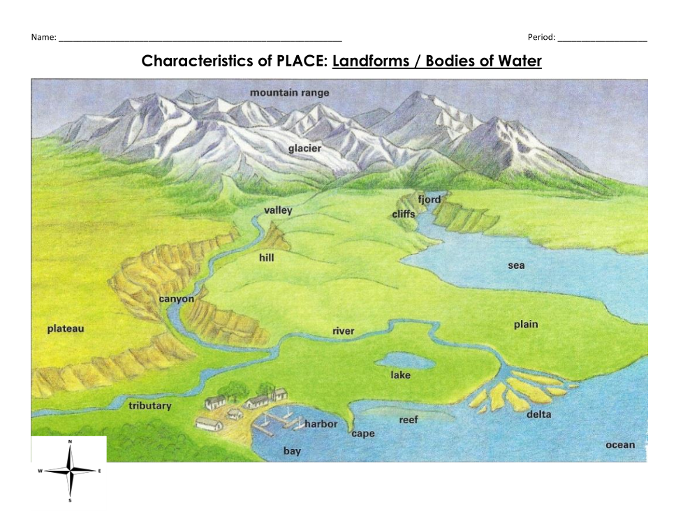 Landforms and Bodies of Water - Tina Reckamp | Library | Formative