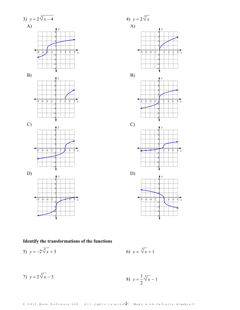 Assignment 3: Graphing Cubic & Cube Root Functions - Thianna Reyes ...
