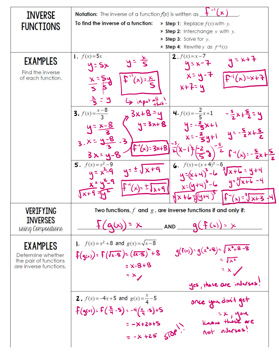 11/29/2022-HW Inverse Functions - Melanie S Boyd | Library | Formative