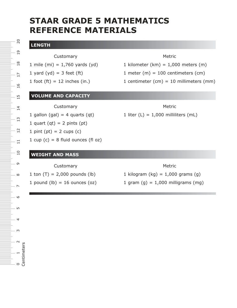 Conversions Metric Customary Nicholas Glaeser Library Formative