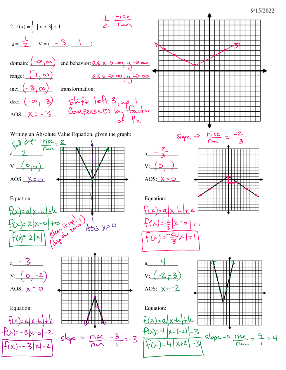 9/15/2022-HW Graphing Abs Val in a Coordinate Plane - Melanie S Boyd | Library | Formative