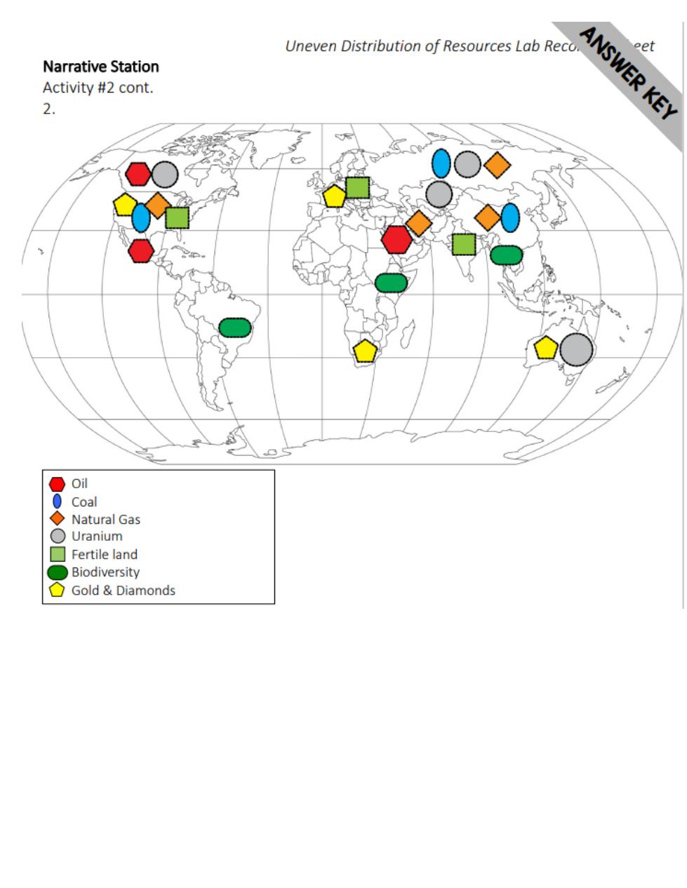 Uneven Distribution of Resources - Stephanie Berryman | Library | Formative
