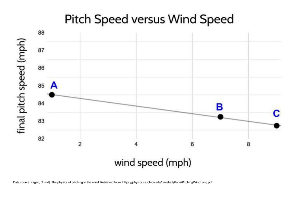 Baseball Assessment - Darsha Olsen | Library | Formative