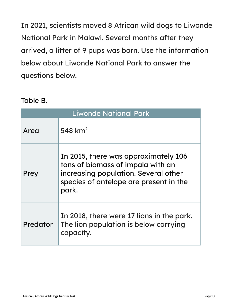 4. African Wild Dogs Transfer Part 2 - Katelyn Owens | Library | Formative
