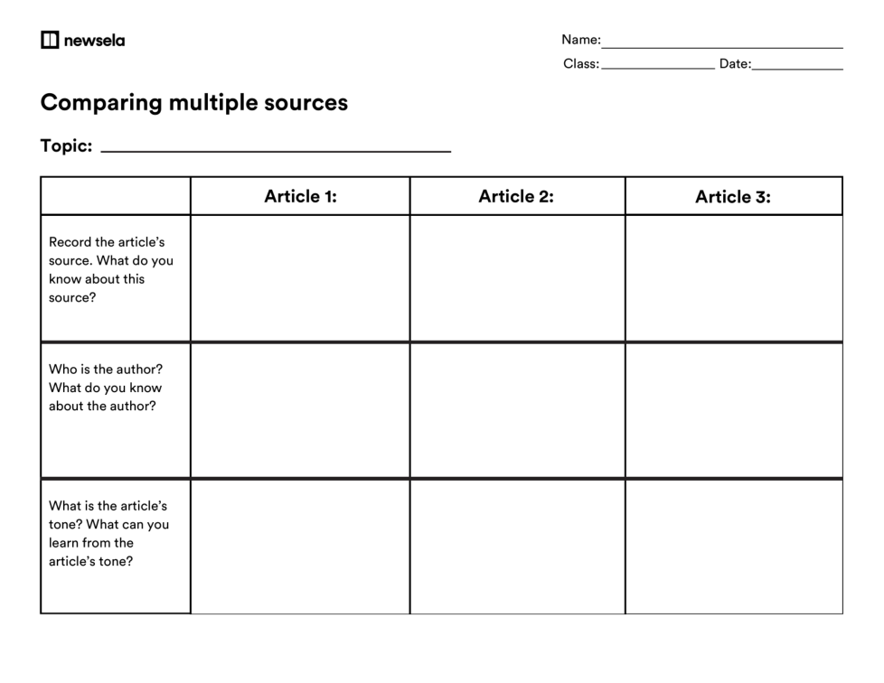 Comparing multiple sources - Mollie Gray | Library | Formative