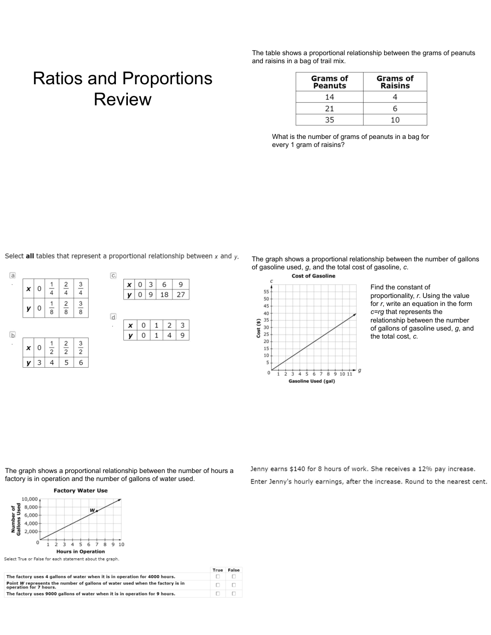 Ratios and Proportions Review (Bootcamp) - Regina Sapienza | Library ...