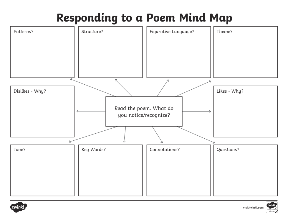 Poetry Analysis "Icarus's Flight" by S. Dobyns - Dawn McKenzie ...