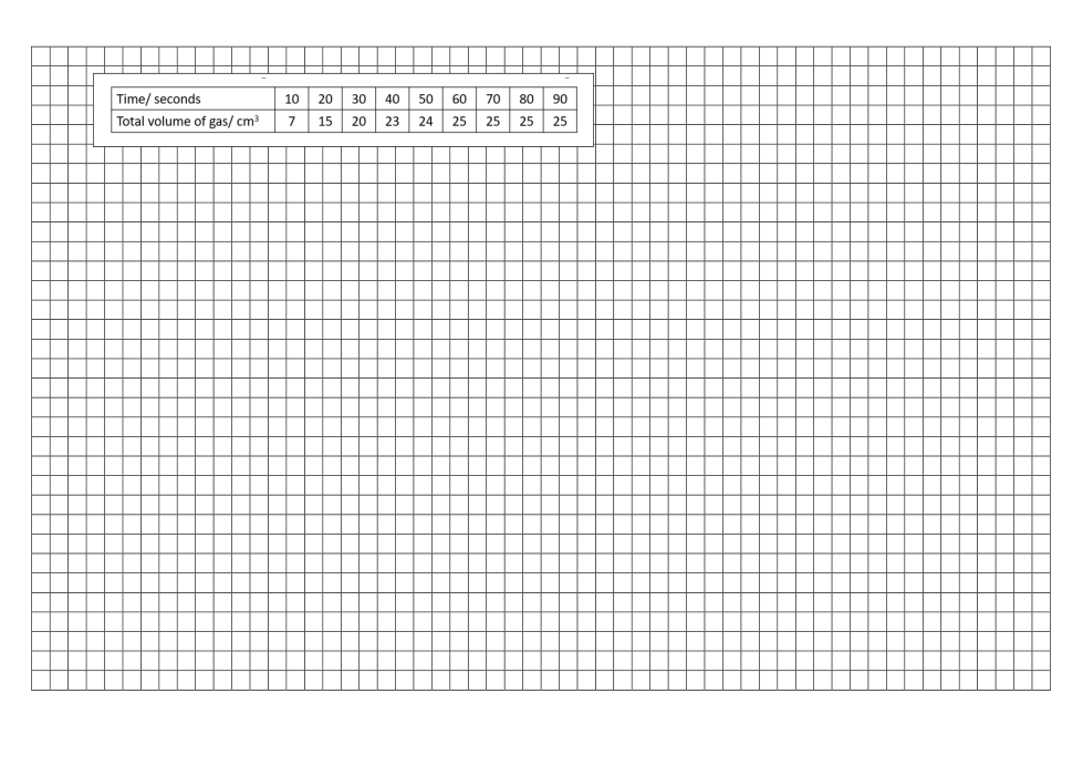 Year 11 Week 18 Rates of Reaction - Mark Sidaway | Library | Formative