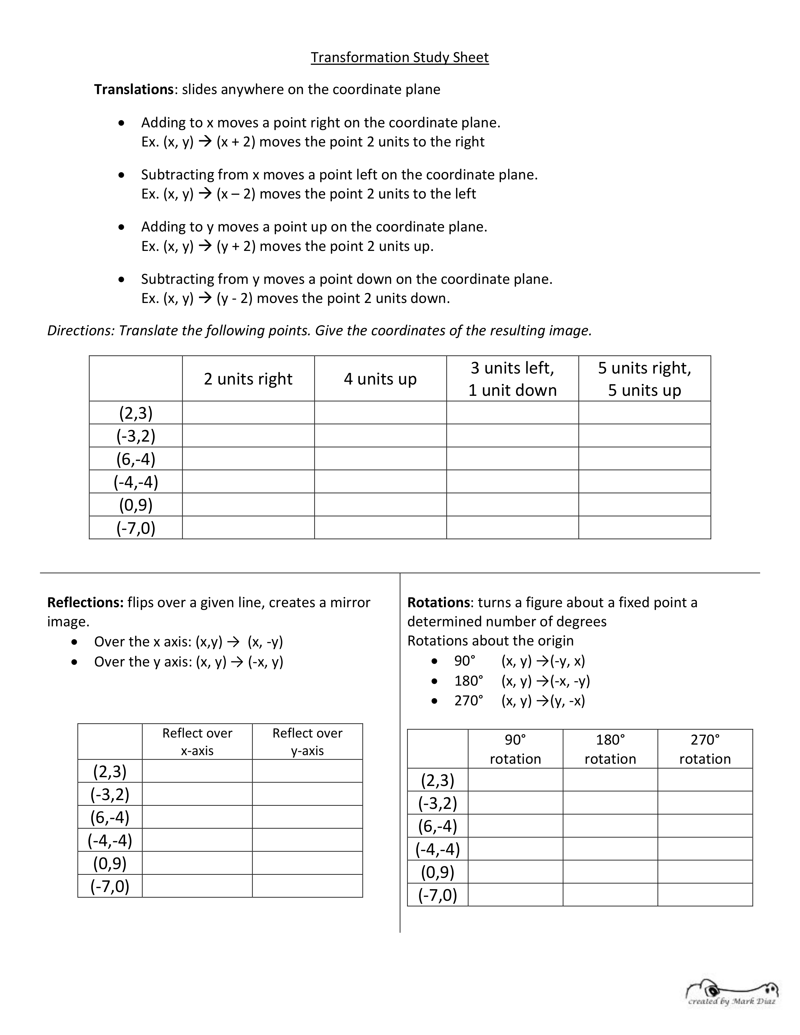Transformations Study Sheet - Sequence of Transformations Practice ...