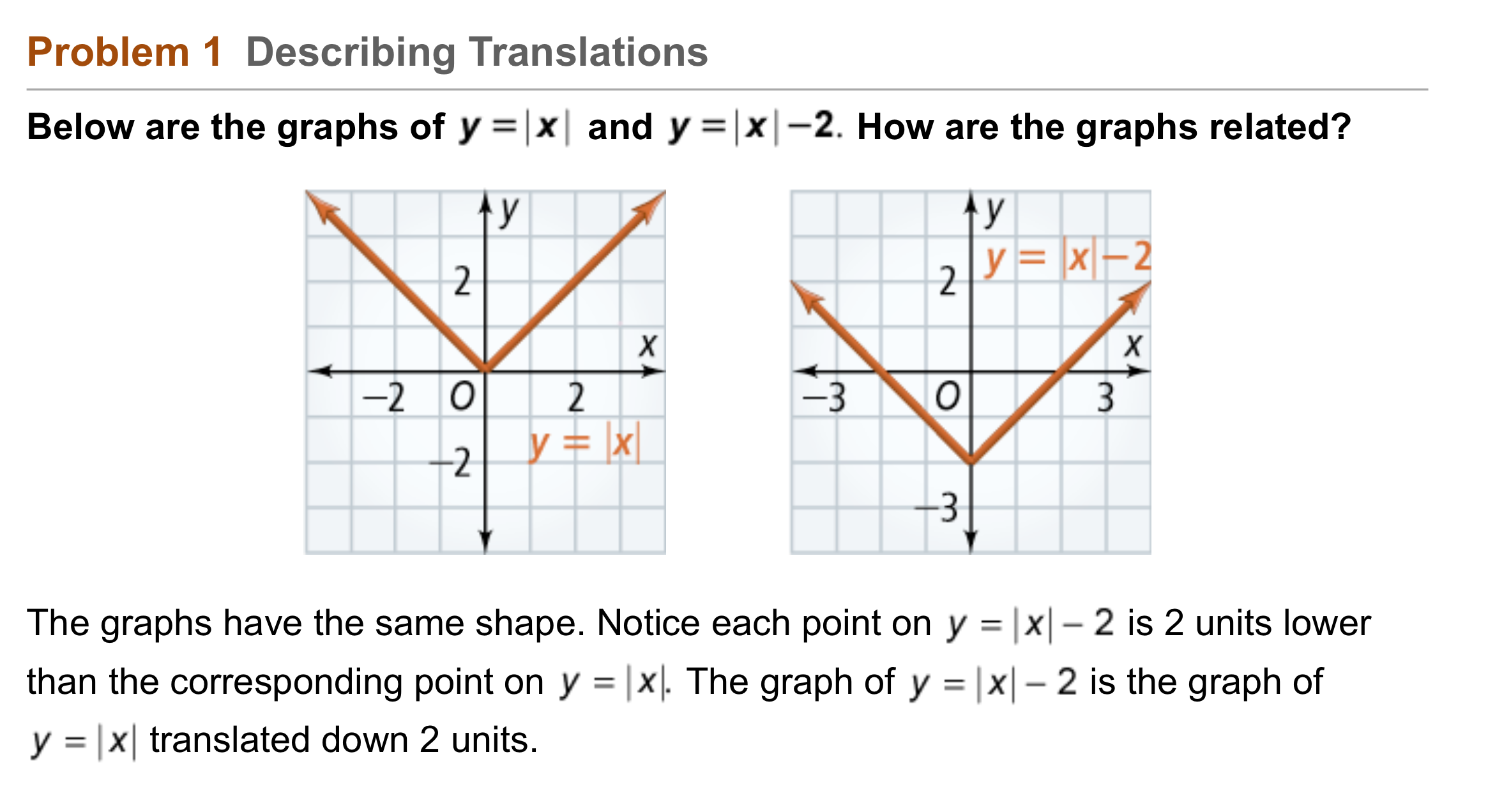Algebra 1 5 8 Guided Practice Graphing Absolute Value Functions S Algebra 1 5 8 Guided Practice Graphing Absolute Value Functions S