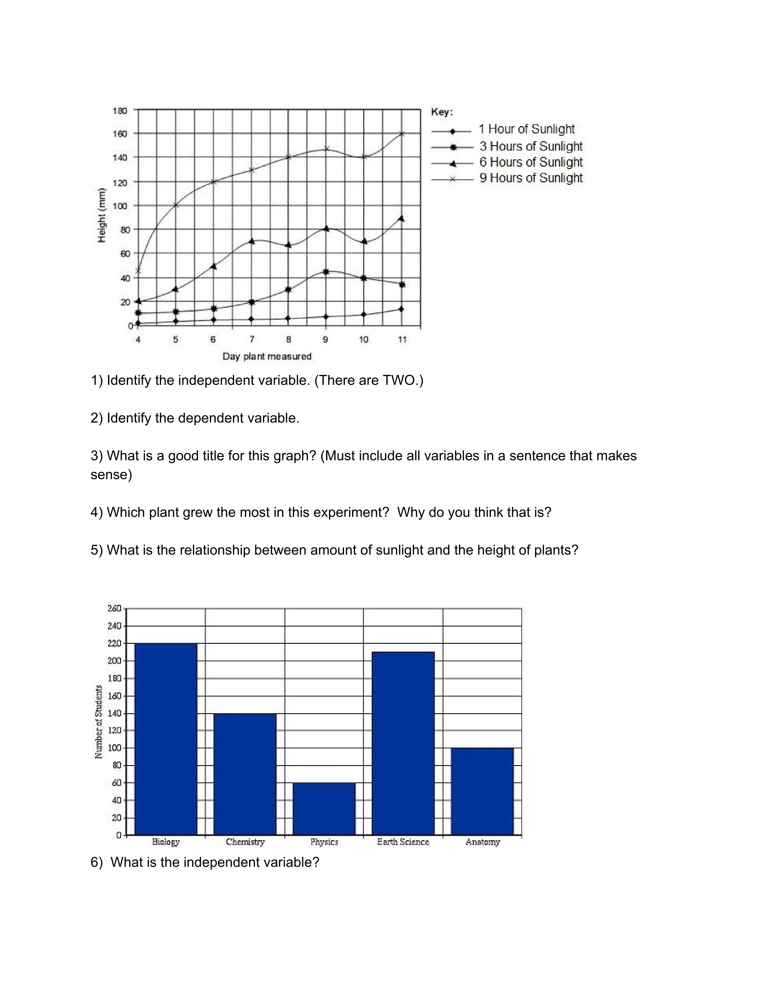 Variables and Graph Interpretation - Leigh-Ann Olsen | Library | Formative