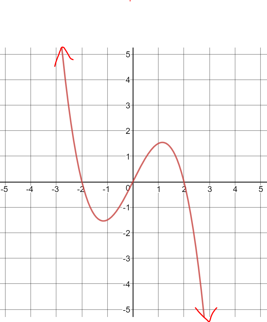 Analyzing Graphs Practice #2 - Math Teachers | Library | Formative