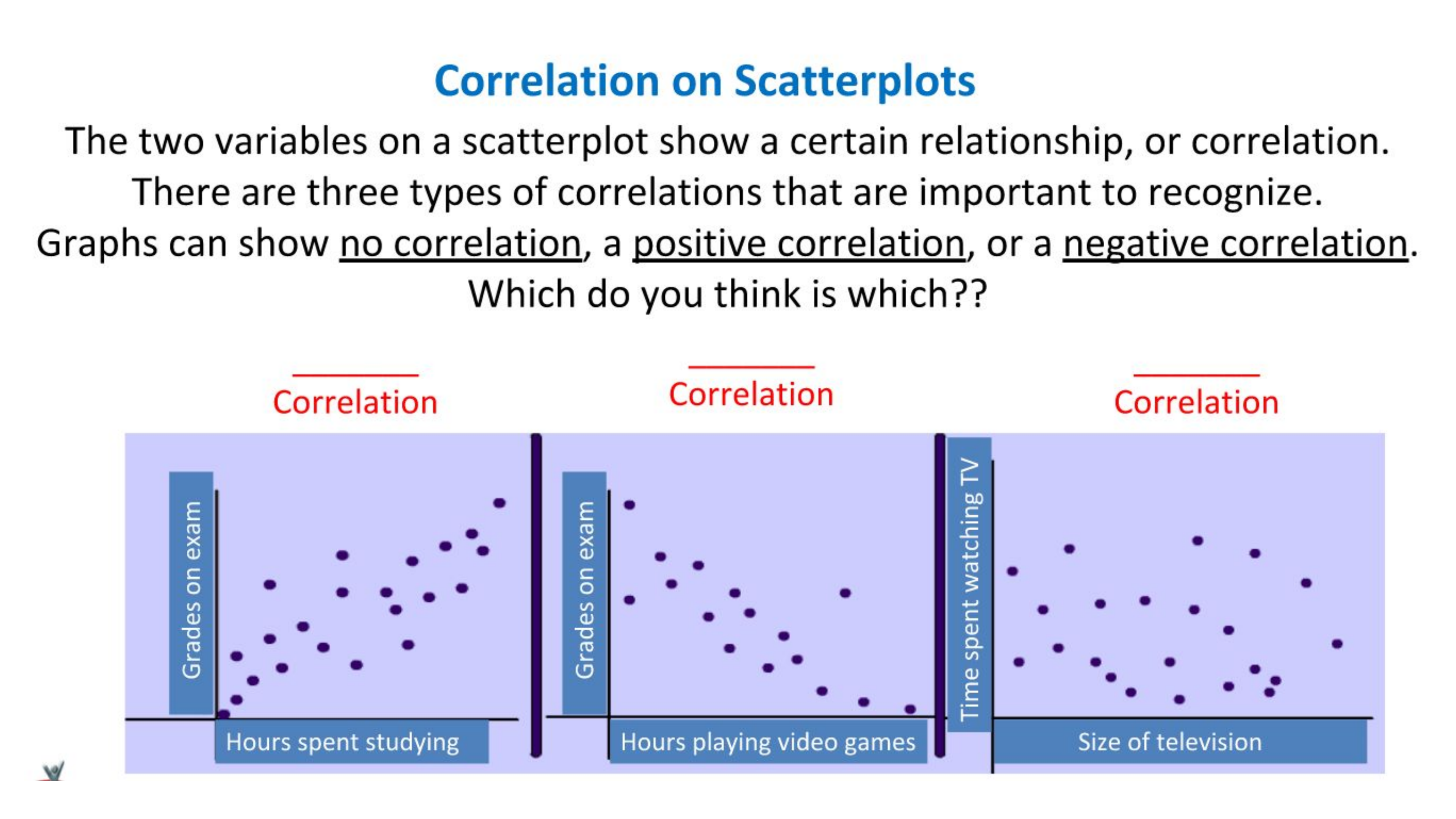 Scatterplots - Ashly Winkle | Library | Formative