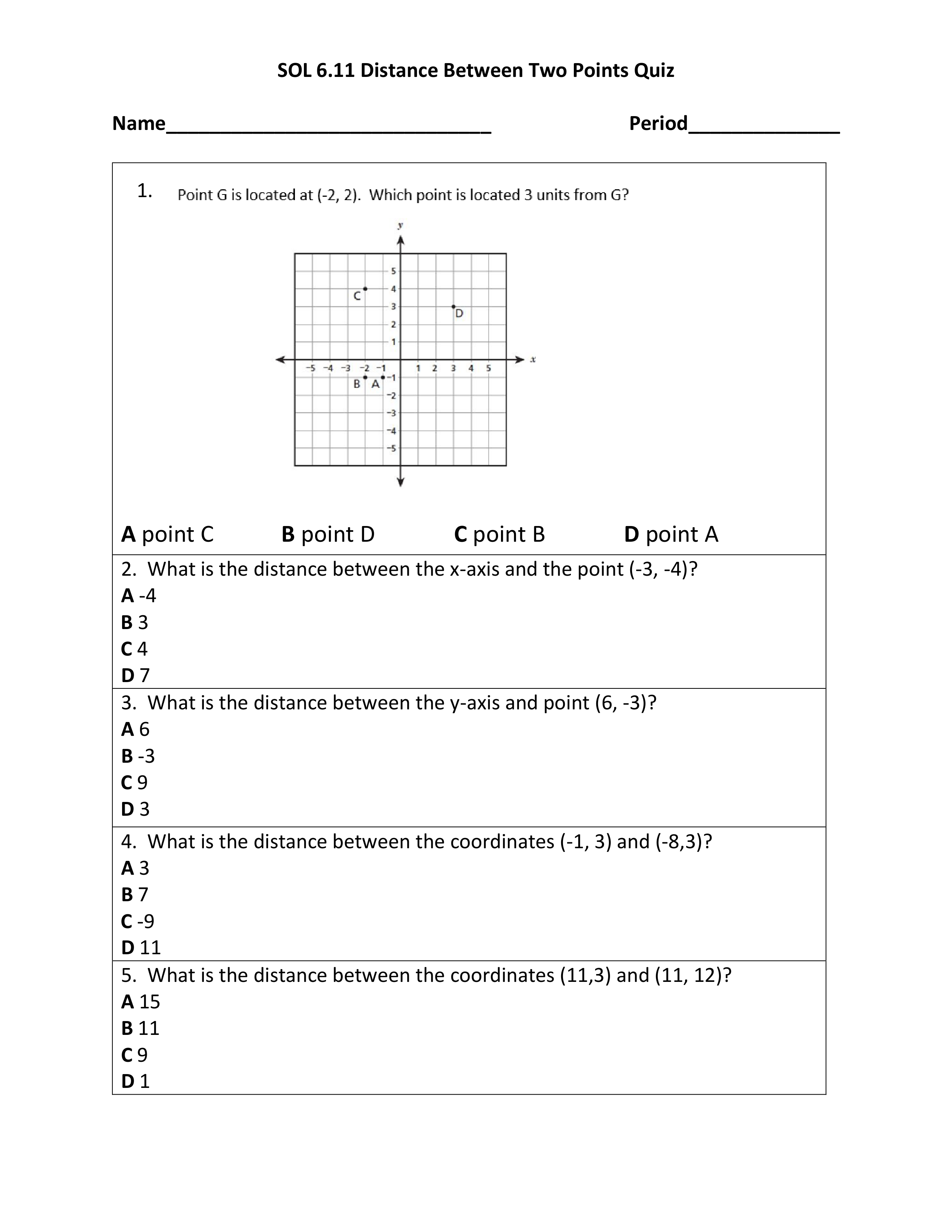 SOL Quiz Coordinate Plane 2 - Michael Meredith | Library | Formative