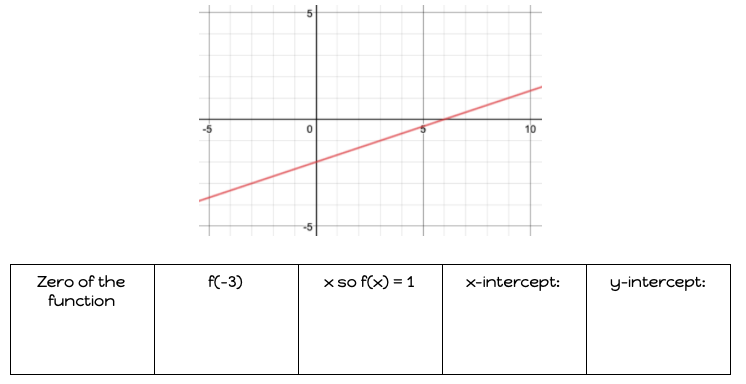 Function Characteristics - House 2 - Malia Rivera | Library | Formative