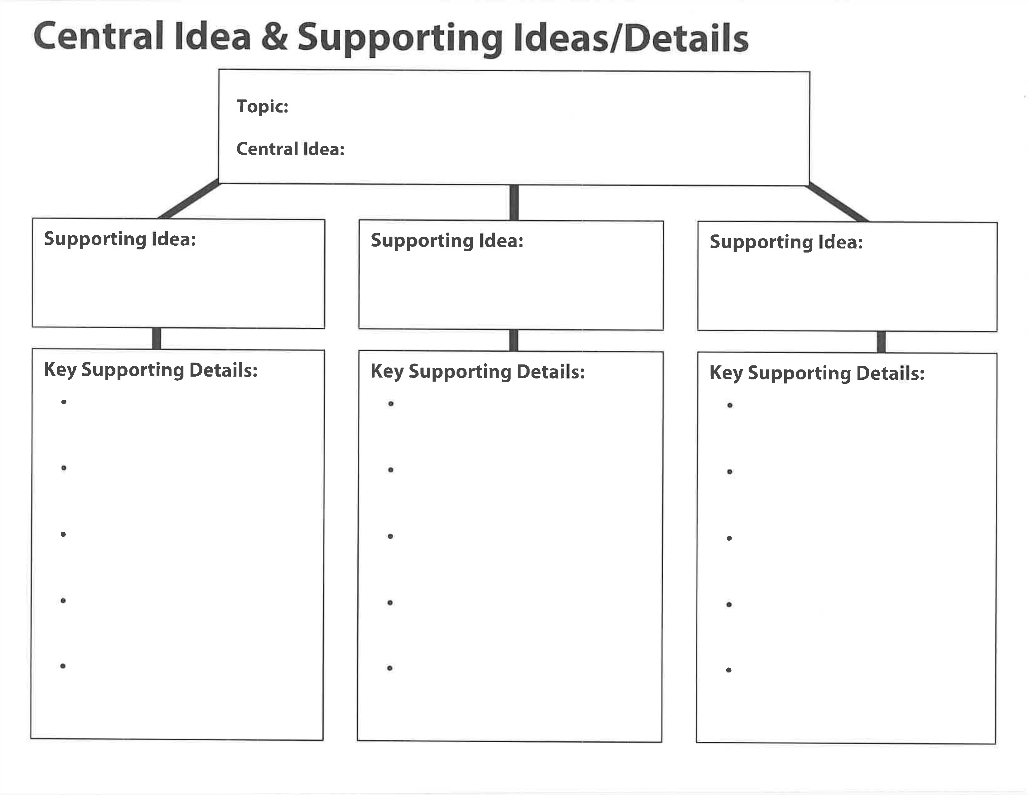 ELA graphic organizers 2 - Mr. Hernandez | Library | Formative