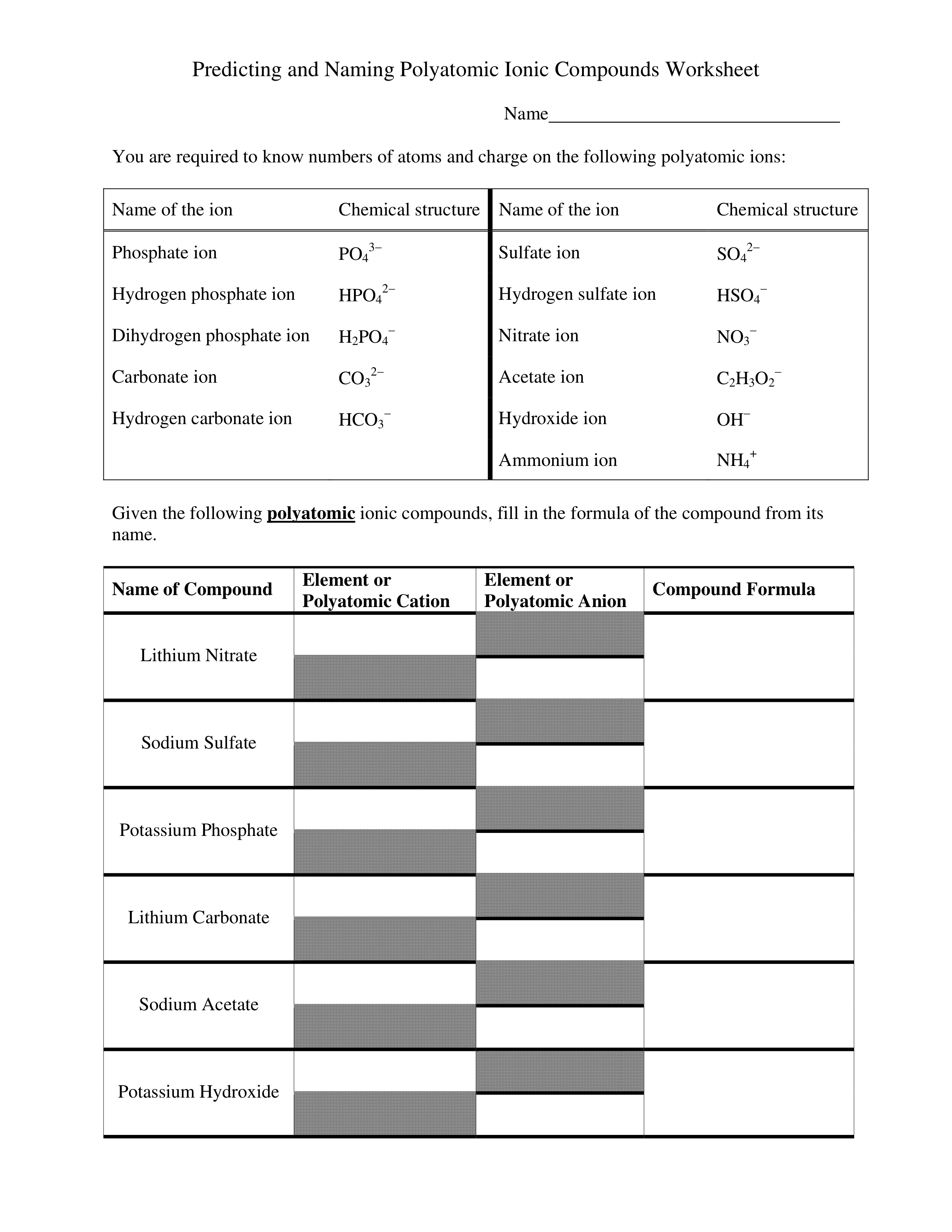 Naming And Predicting Polyatomic Ionic Compounds Alicia Barrett Naming And Predicting Polyatomic Ionic Compounds Alicia Barrett