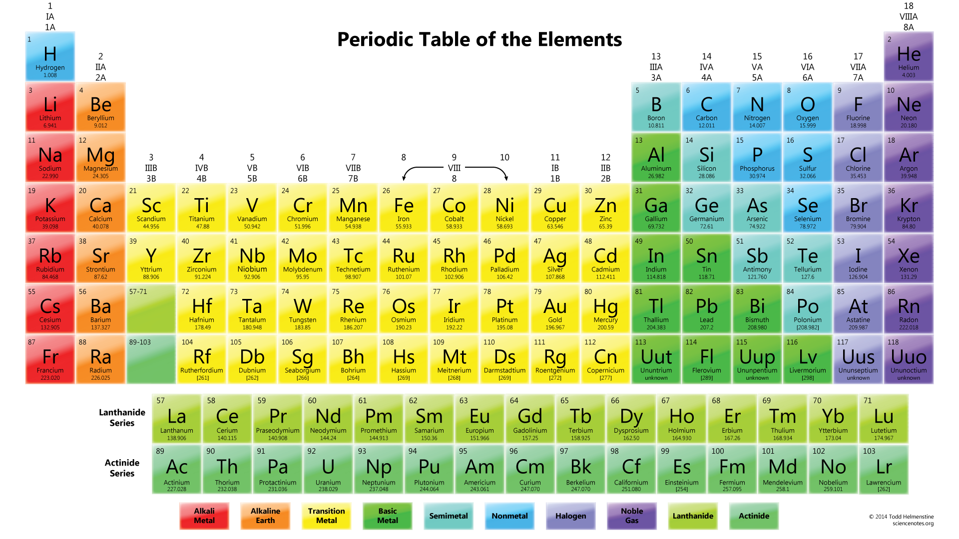 Periodic Table Rakesh Origanti Library Formative