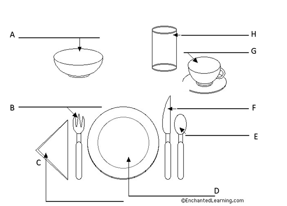 Place Setting Homework 1 - Alyssa Riva | Library | Formative